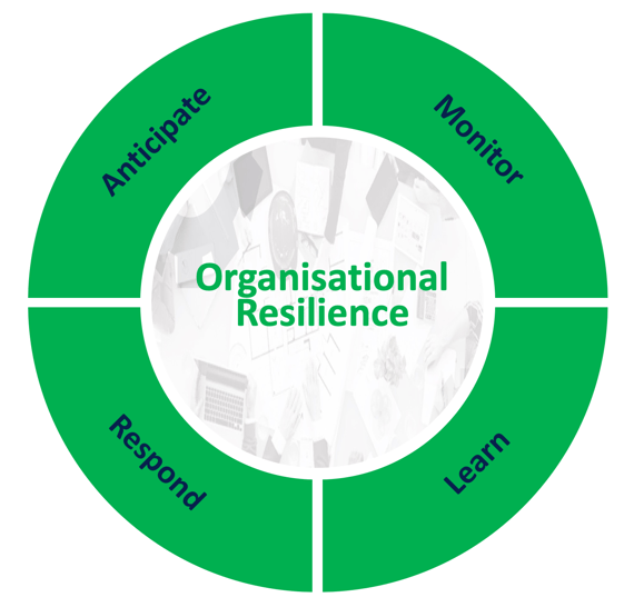 From Compliance to Organisational Resilience. 4 critical principles
