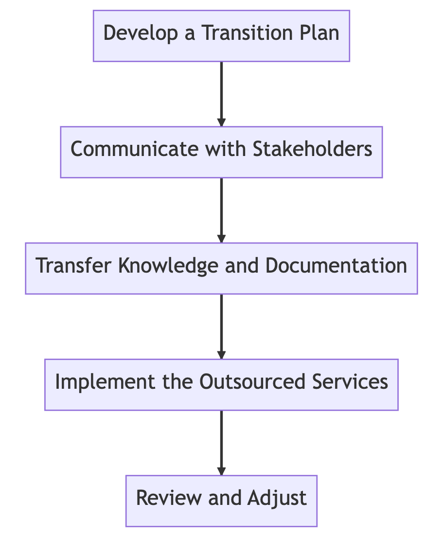 The Ultimate Guide to Outsourcing Your WHS/OHS Services