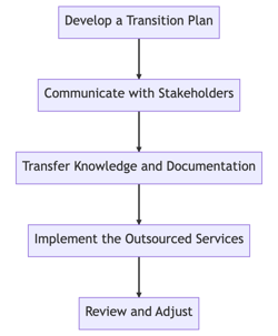 The Ultimate Guide to Outsourcing Your WHS/OHS Services